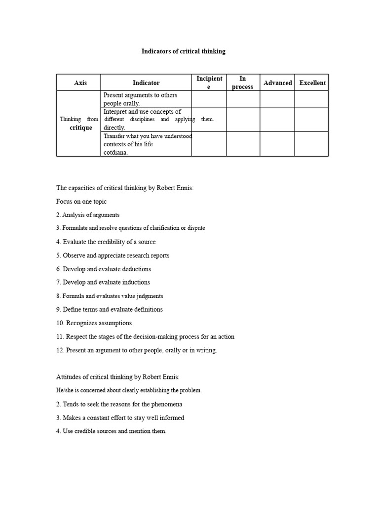 Critical Thinking Indicators and Strategies | PDF | Critical Thinking ...