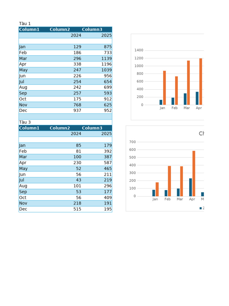 Dashboard BDM Version 2 | PDF | E Commerce | Companies Of The United States