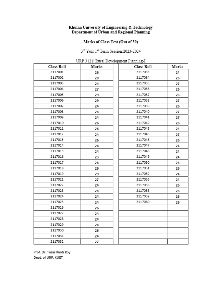 Ct Marks Urp 3121_2k21 | PDF