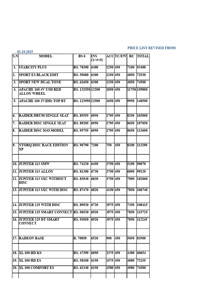Showroom Price List | PDF