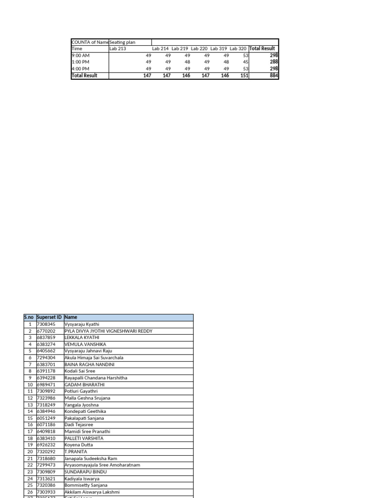 Updated CAPGEMINI seating plan | PDF