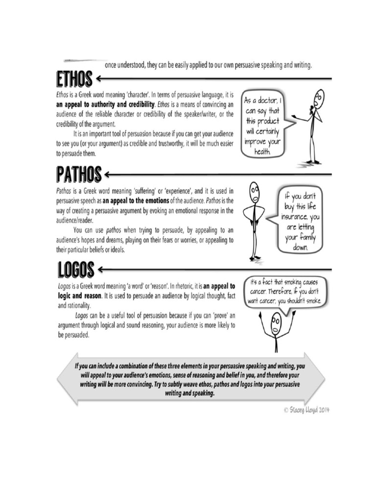 Ethos, Pathos, Logos in Argument Writing | PDF