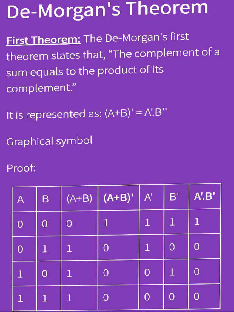 De Morgan First Law | PDF