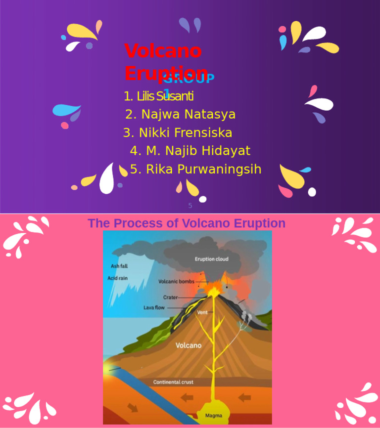 Group 1 - PPT Volcano Eruption Xi Mia - 2 | PDF