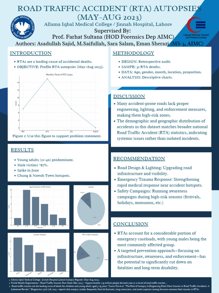 RTA Poster.pdf.PDF | PDF | Traffic Collision | Autopsy