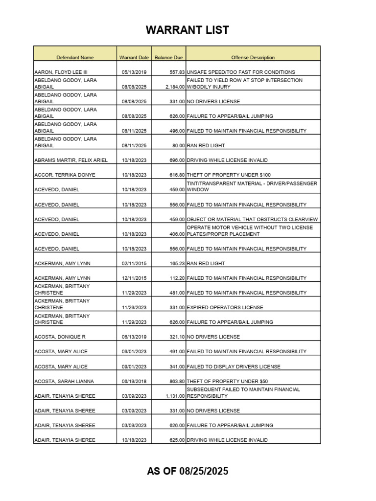WARRANT LIST 8.25.2025_202508260800442790 | PDF | Justice | Crime ...