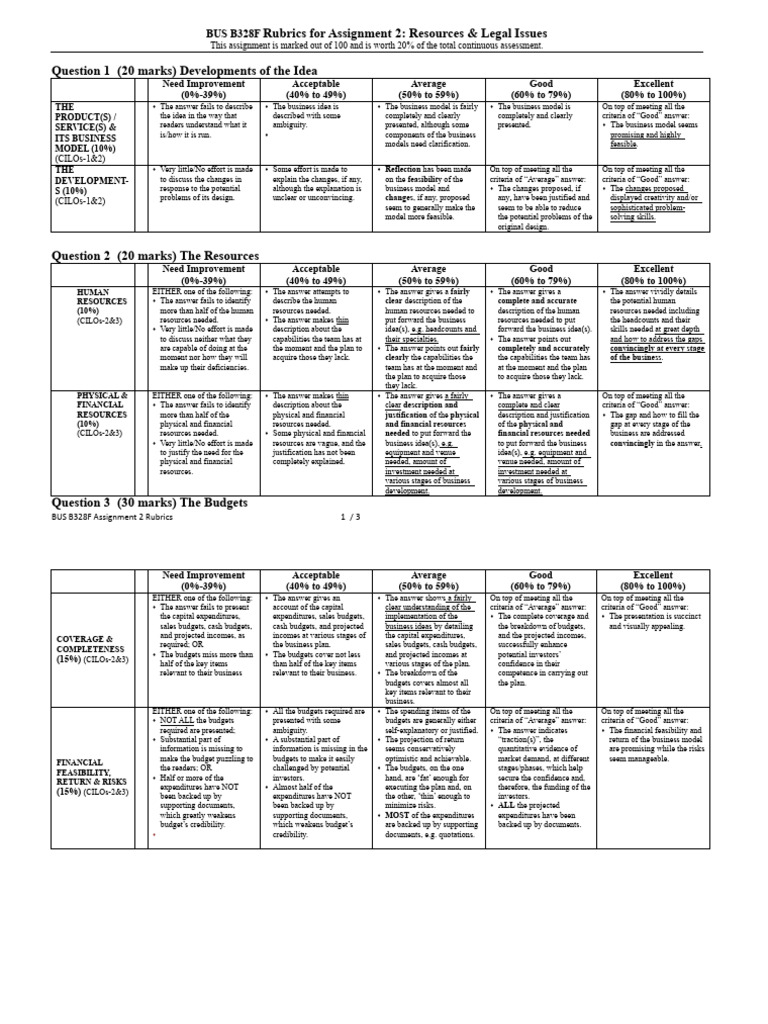 BUS B328F_2024 Autumn_Assignment 2 Rubrics S | PDF | Budget