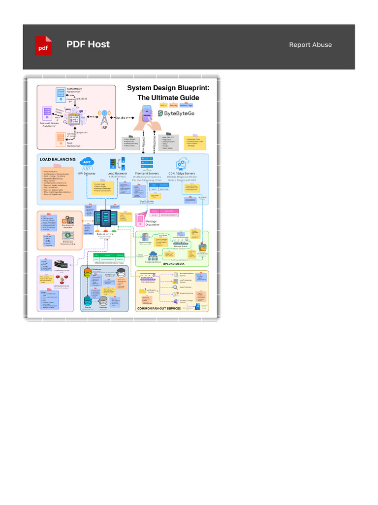 SD-blueprint.pdf | PDF Host | PDF