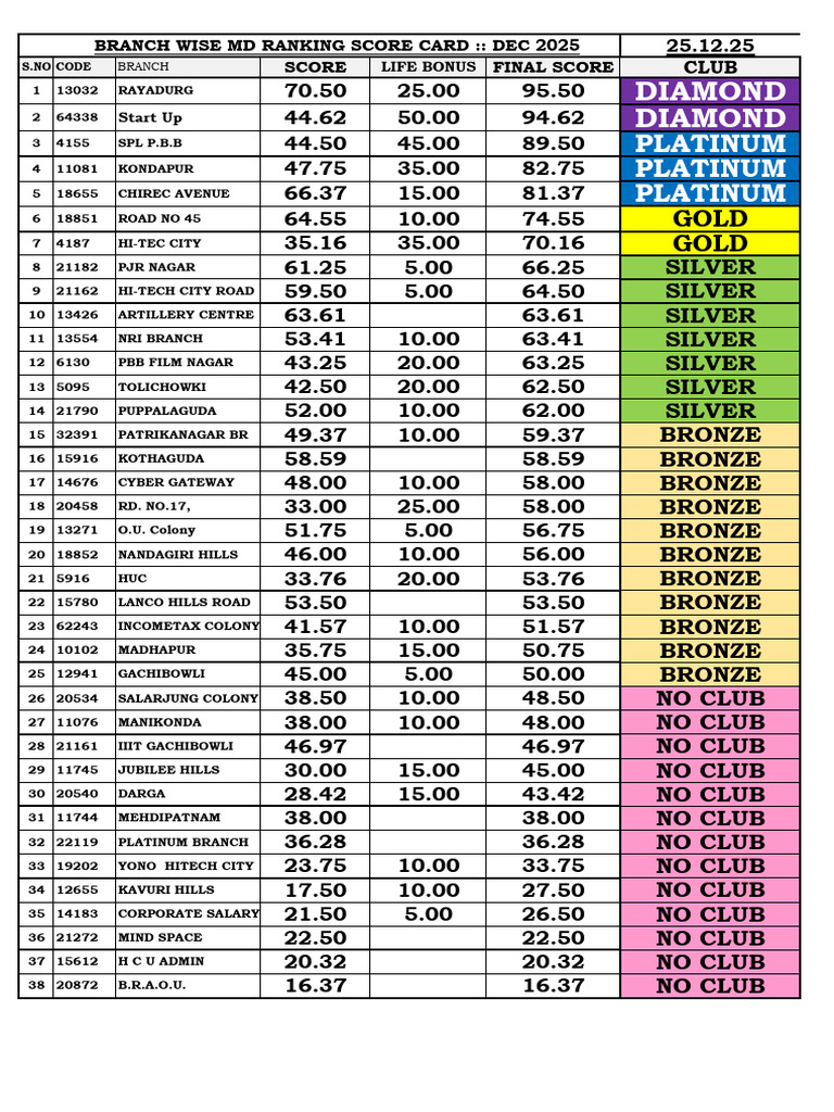 Br Mdr 25.12.2025 Tentative | PDF