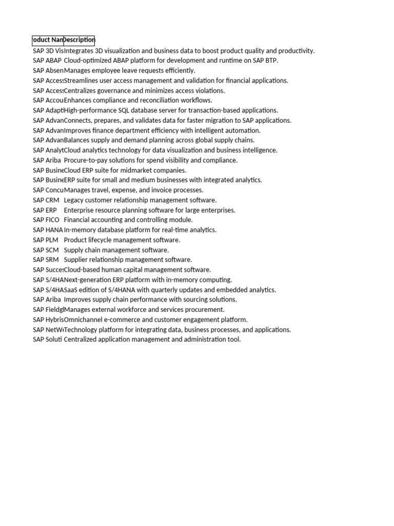 Overview of SAP Product Solutions | PDF