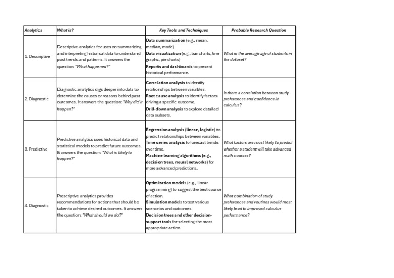 Understanding Analytics: Types and Tools | PDF | Data Analysis | Analytics