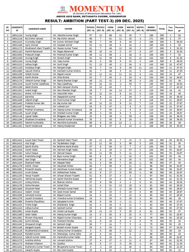 Candidate Test Results and Rankings | PDF