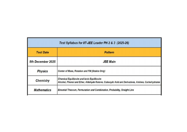 Syllabus | PDF