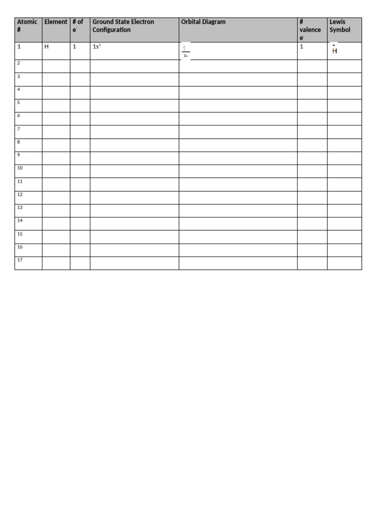 04 - Electron Configuration and Orbital Diagrams Worksheet | PDF