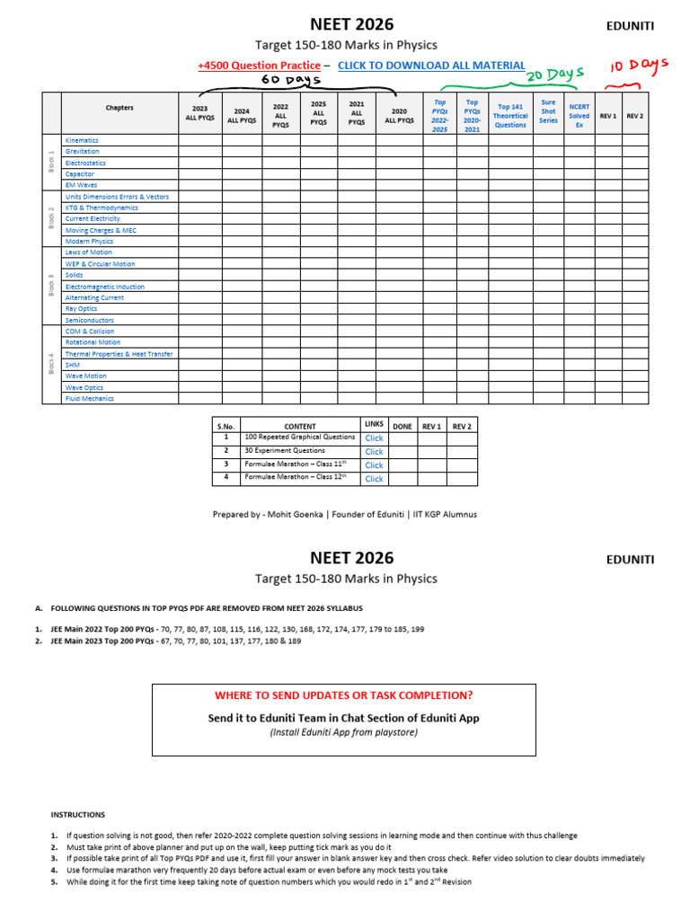 NEET 2026 Physics Study Guide | PDF | Physics | Physical Phenomena