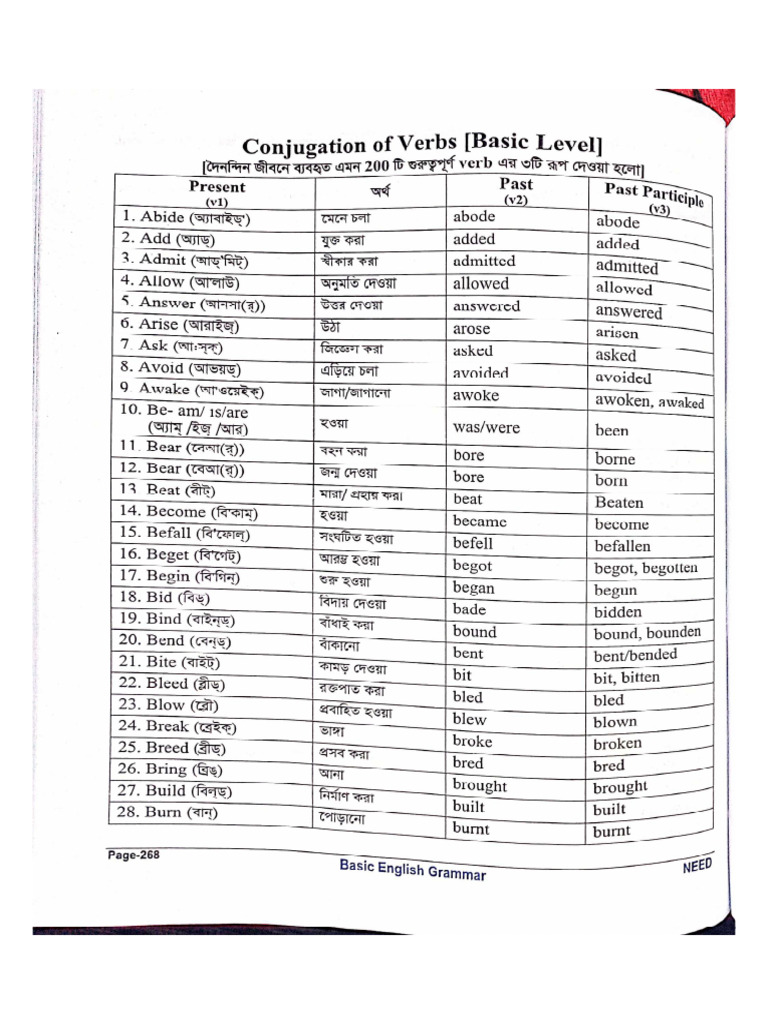Conjugation of Verb | PDF
