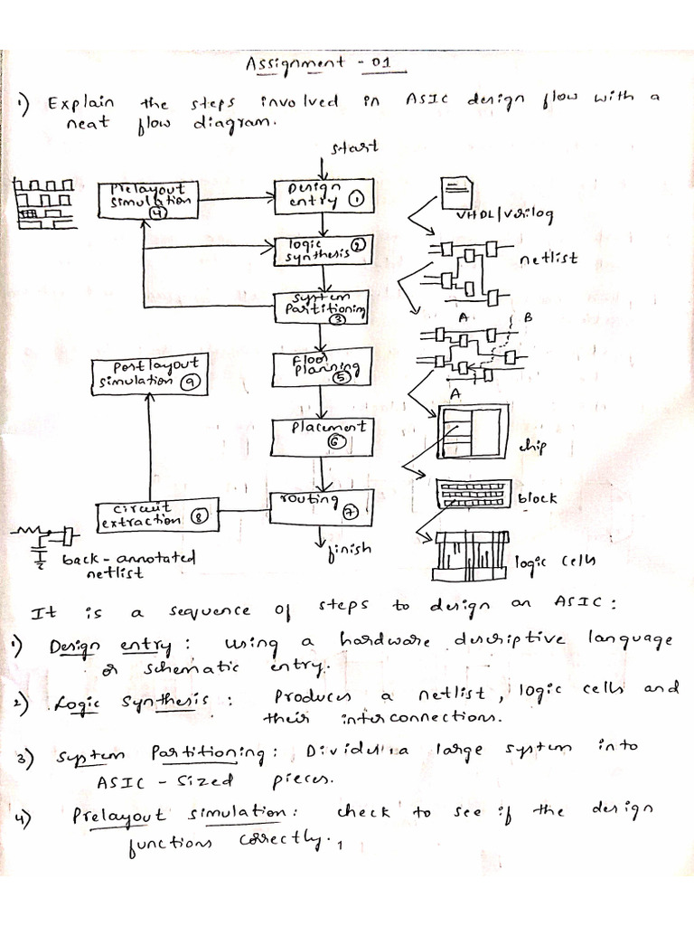 Asic - 1 | PDF