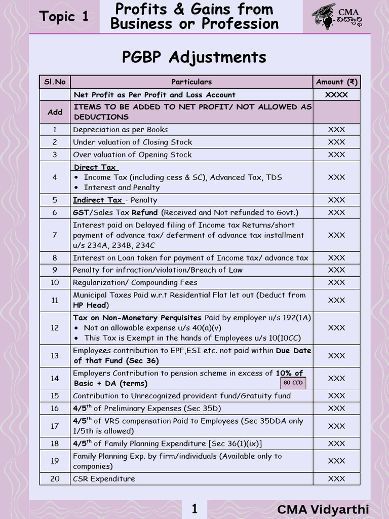 PGBP Adjustments Cheat Sheet | PDF | Expense | Taxes