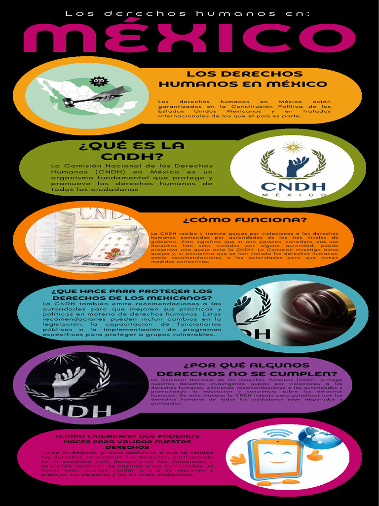 Infografía Lugares Increibles Que Conocer en Mexico Turismo Colorido ...
