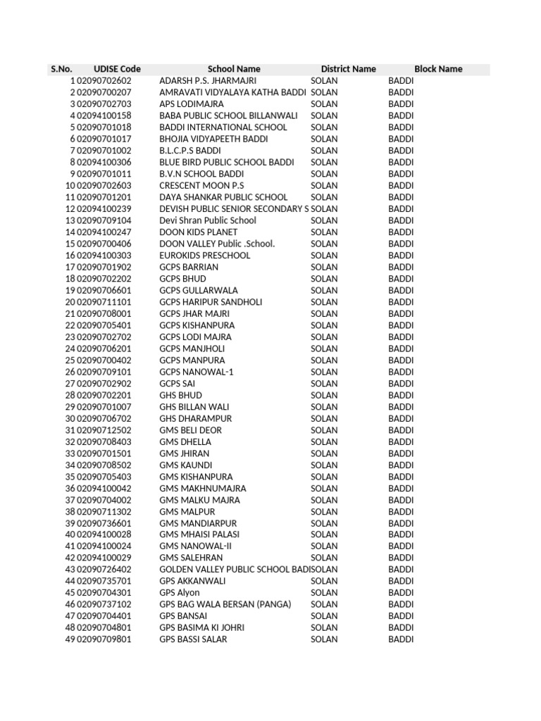 BADDI(Schools List Capture Status Report) 26-12-2025 | PDF