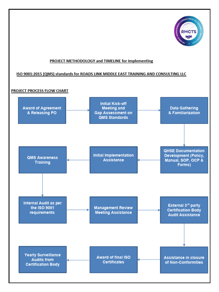 IMS Project Plan-3 | PDF | Audit | Quality Management System