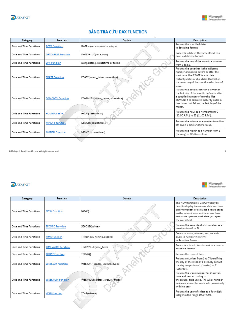 DAX Functions Reference Guide | PDF | Function (Mathematics ...