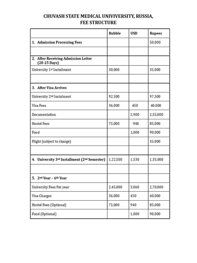 Chuvash State Medical University Detailed Fee Structure | PDF