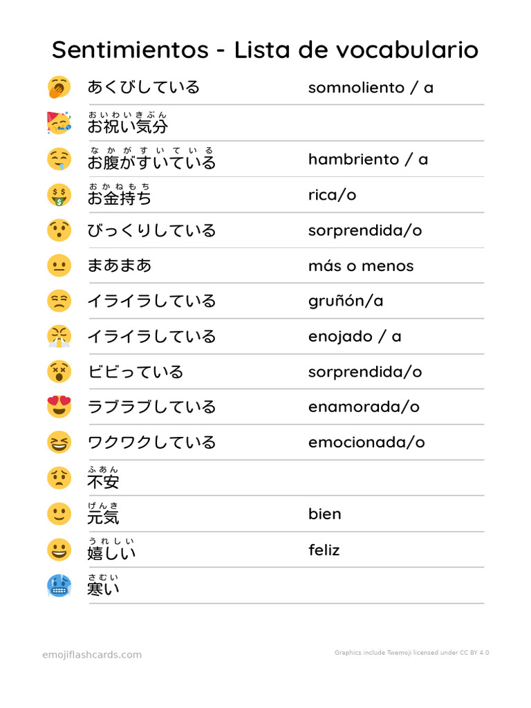 Japanese Feelings Vocabulary List Furigana Translations Es A4 | PDF