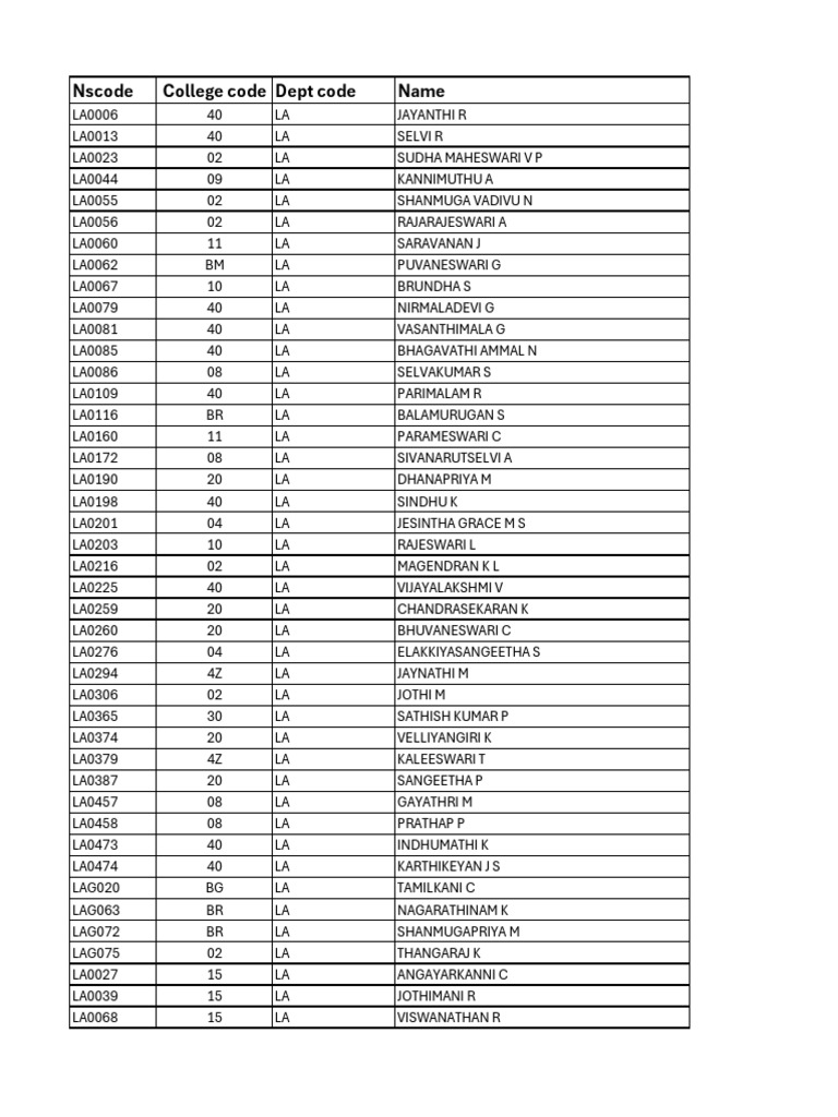 College Student Code List | PDF | Cinema Of India | Tamil Cinema