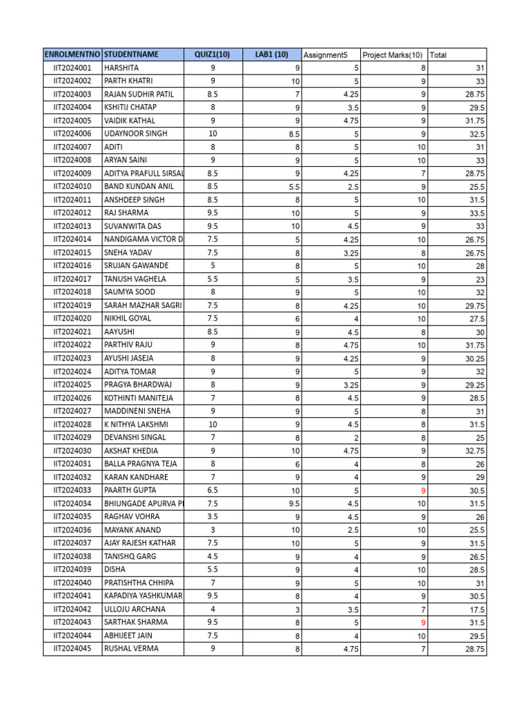 OOM Assignment Lab Marks 2025 Sheet4 | PDF