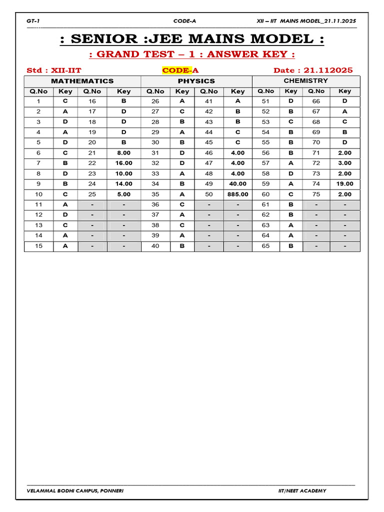 Xii- Iit Gt- 1 Final - Key- Code a -21!11!2025 | PDF