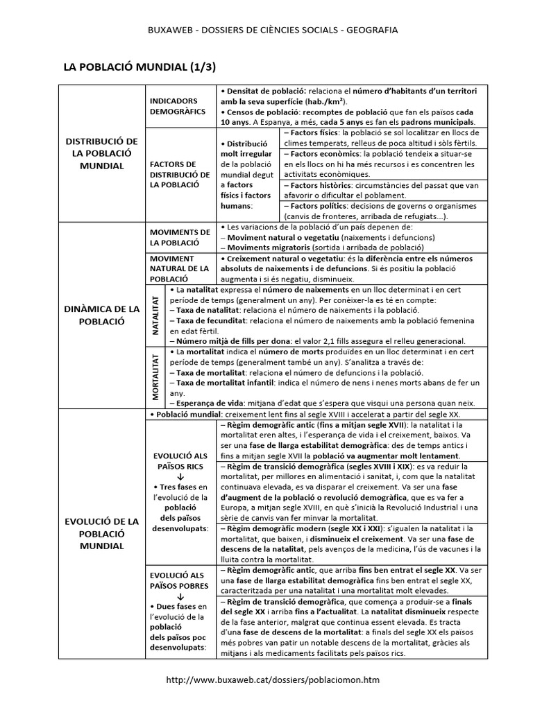 Geo Tema 3 Resum Vicens Vives | PDF