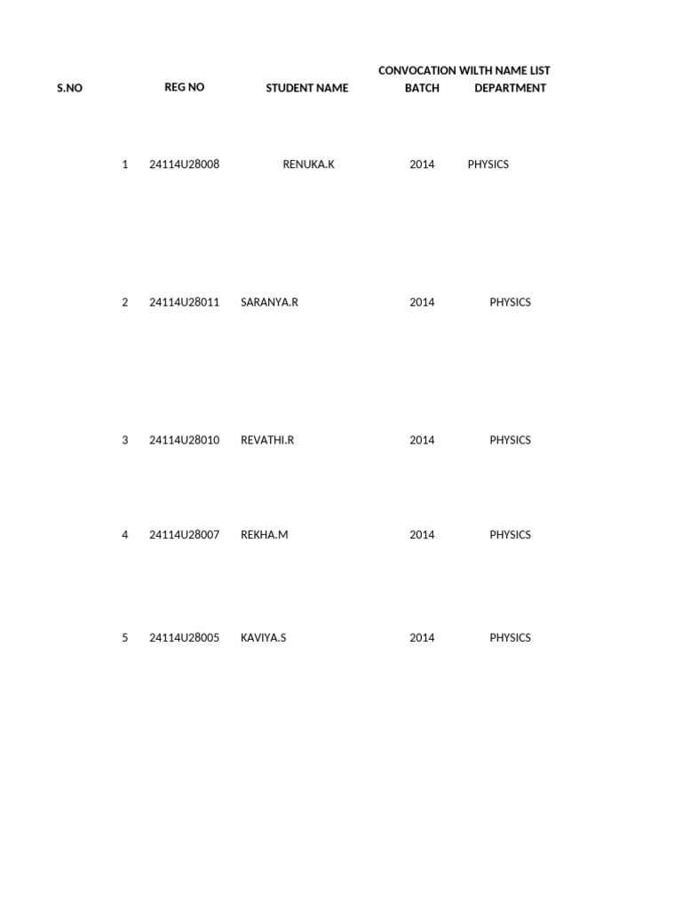 Physics Student Address List | PDF | Tamil Cinema