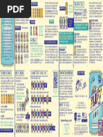 Frustration Card Game Rules Explained | PDF | Sports & Recreation