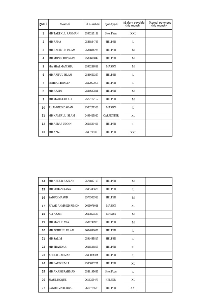Labor Job Listings and Roles | PDF