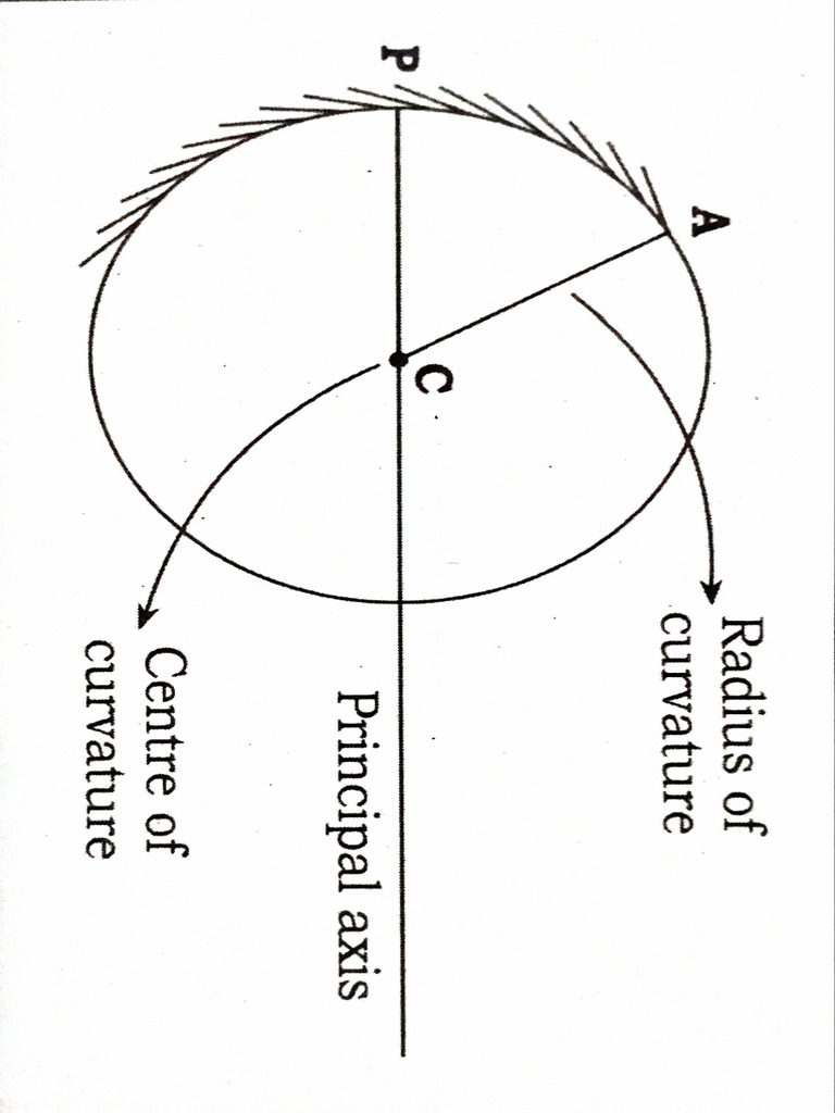 Spherical Mirrors | PDF