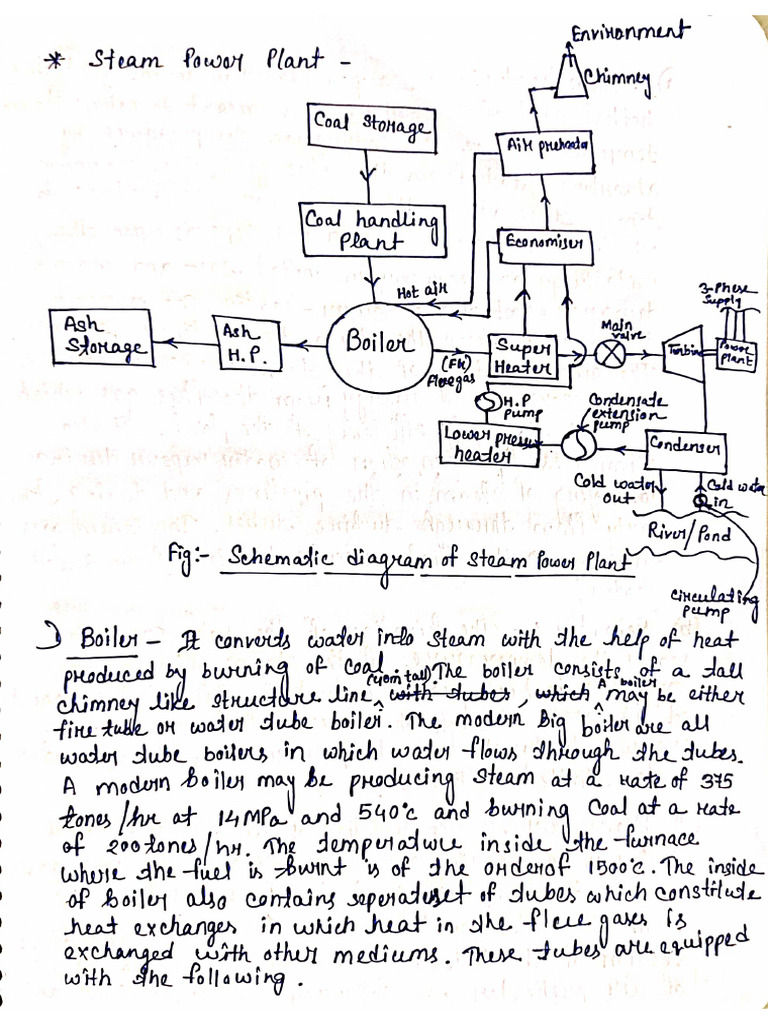 Energy Conversion Techniques Notes (Mid Sem) | PDF