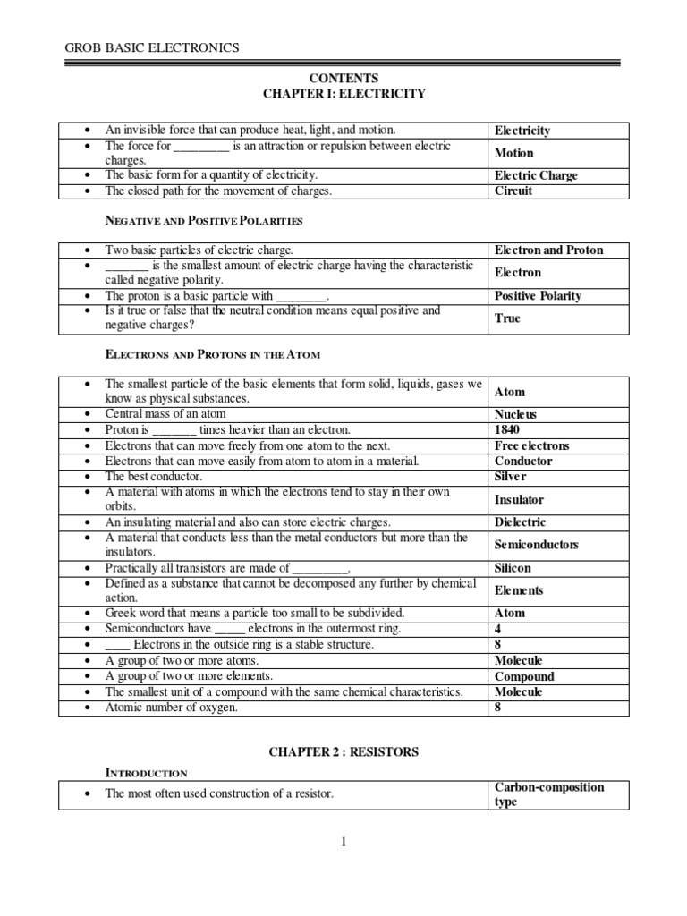 Grob Basic Electronics Book Review | PDF | Electromagnetic Induction | Resistor