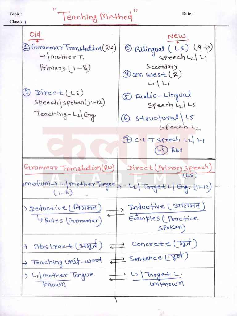 Teaching Method | PDF