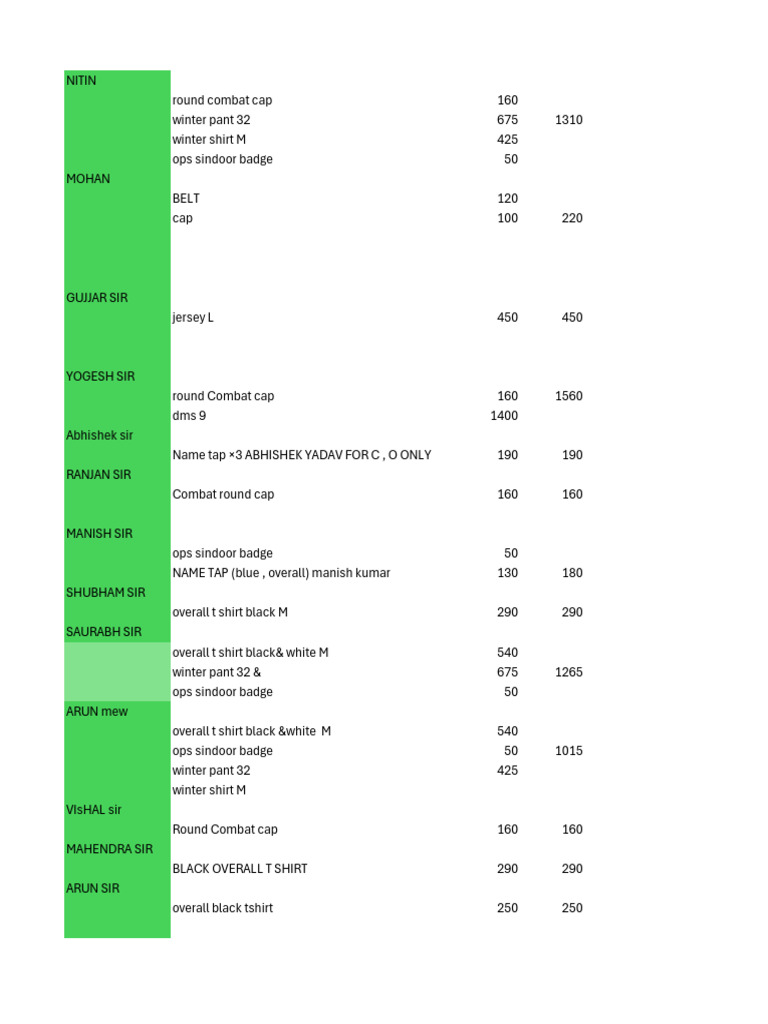 New Order Invoice | PDF