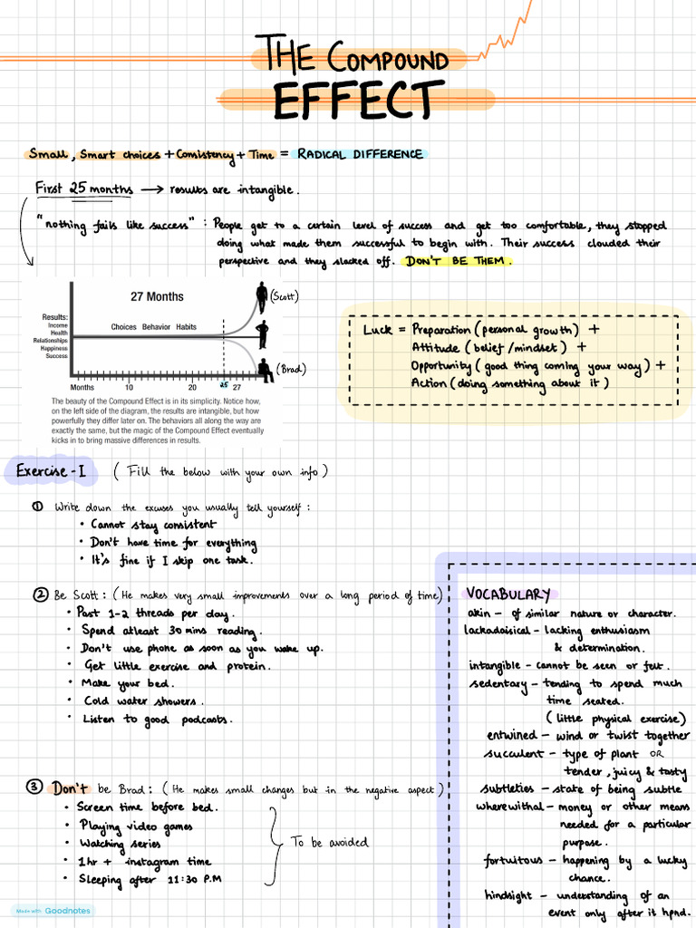 Compound Effect | PDF