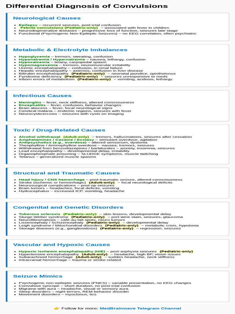 Causes of Convulsions Explained | PDF | Headache | Neurology