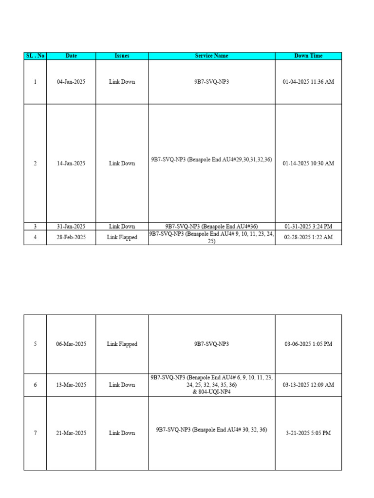ITC Outage Record 2025 | PDF | Transport Infrastructure | Electrical ...