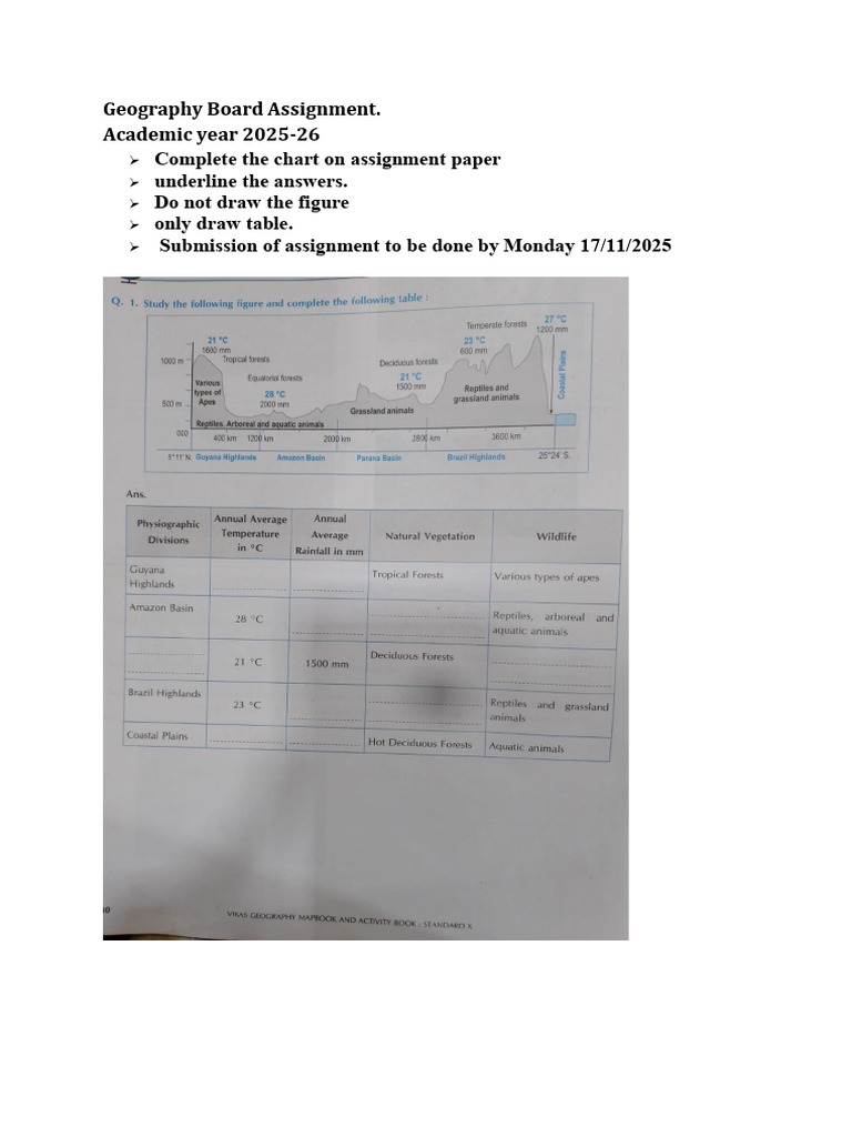 STD 10 Geography Board Assignment | PDF