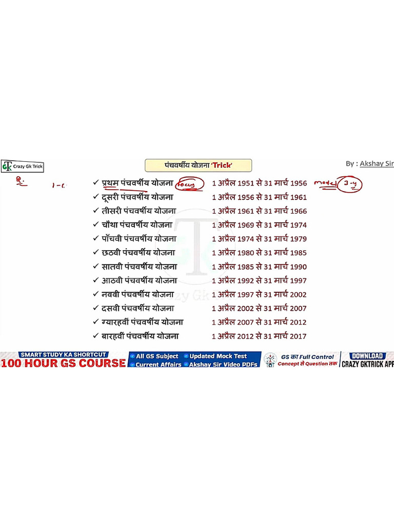 5 ye plan gk trick | PDF
