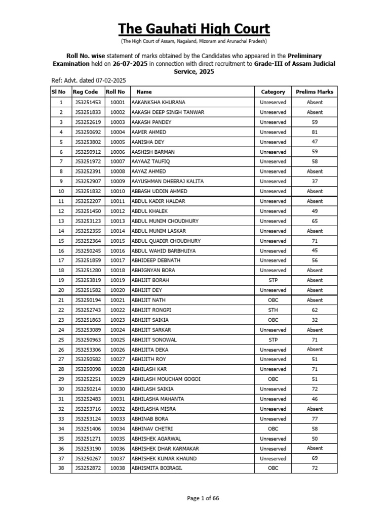 Notification 02-09-2025 MS | PDF