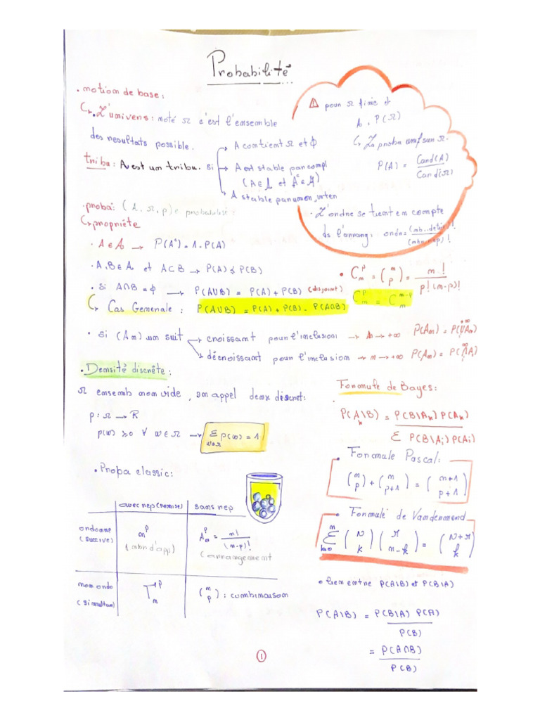 Scanned Documents | PDF