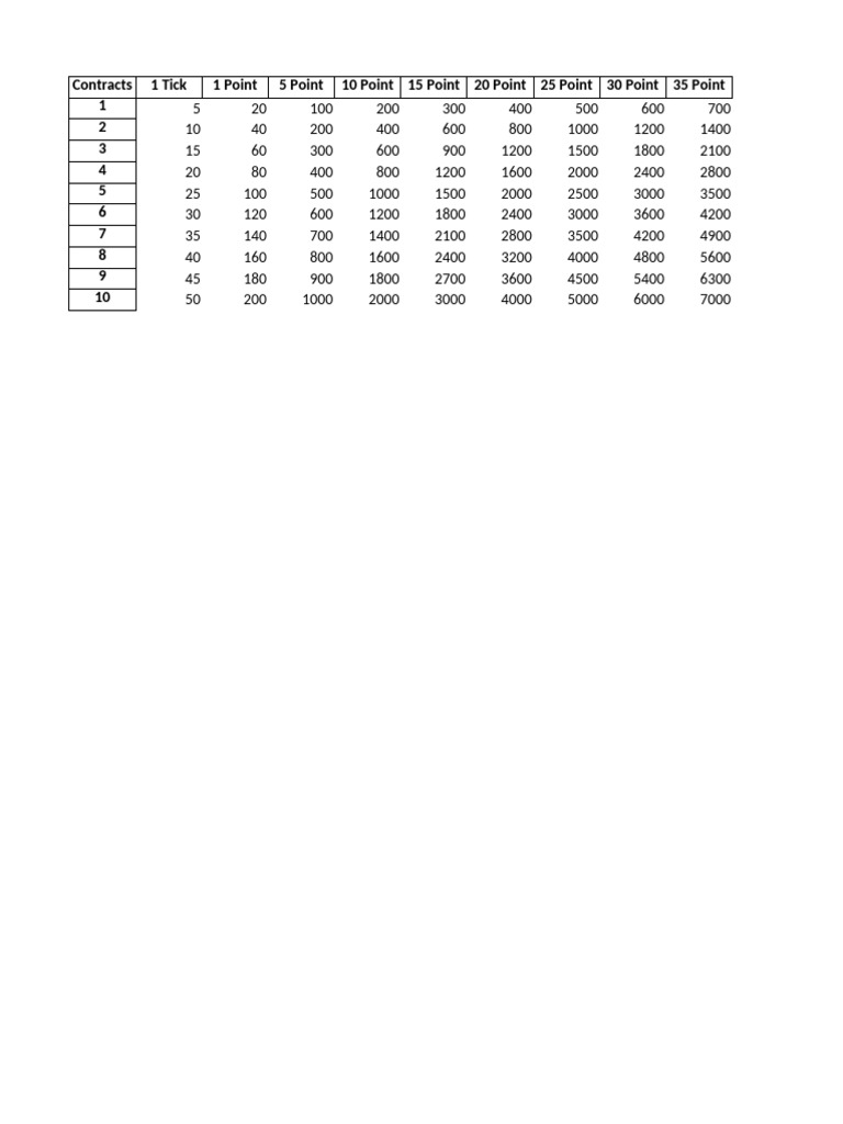 NQ Contracts y Points X | PDF