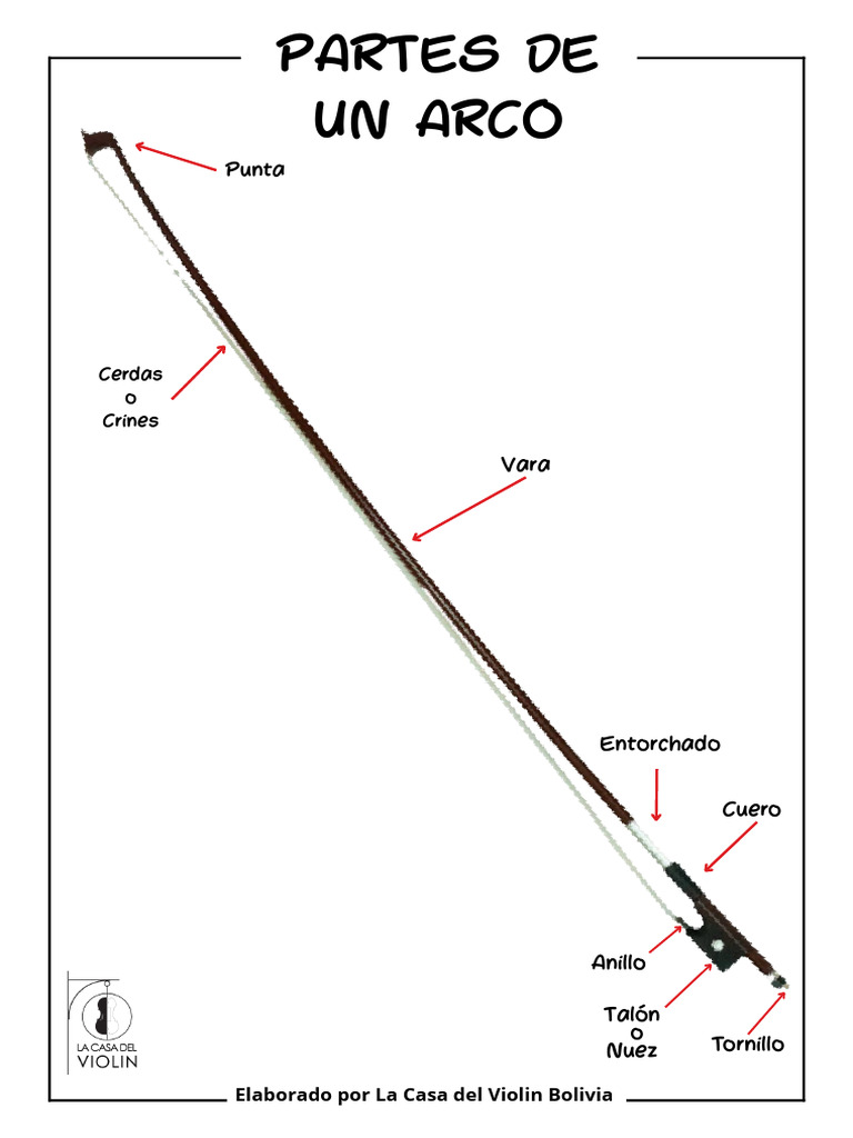 Partes de un Arco de Violín | PDF
