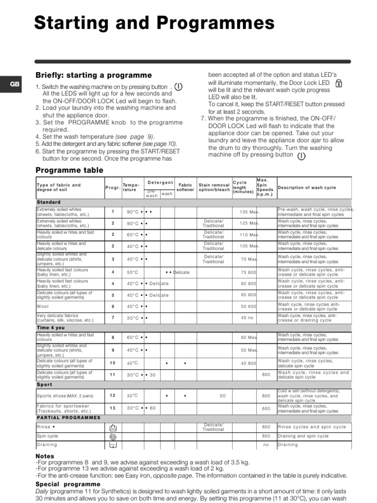 Indesit WIL 103 (UK) user manual (English - 16 pages) | PDF | Washing ...